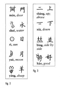 Shang Dynasty Oracle Bones – StMU Research Scholars