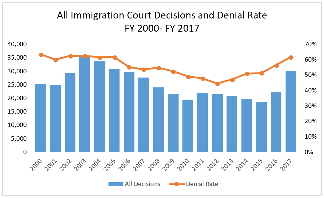 The Complicated Process Of Seeking Asylum In The United States Stmu